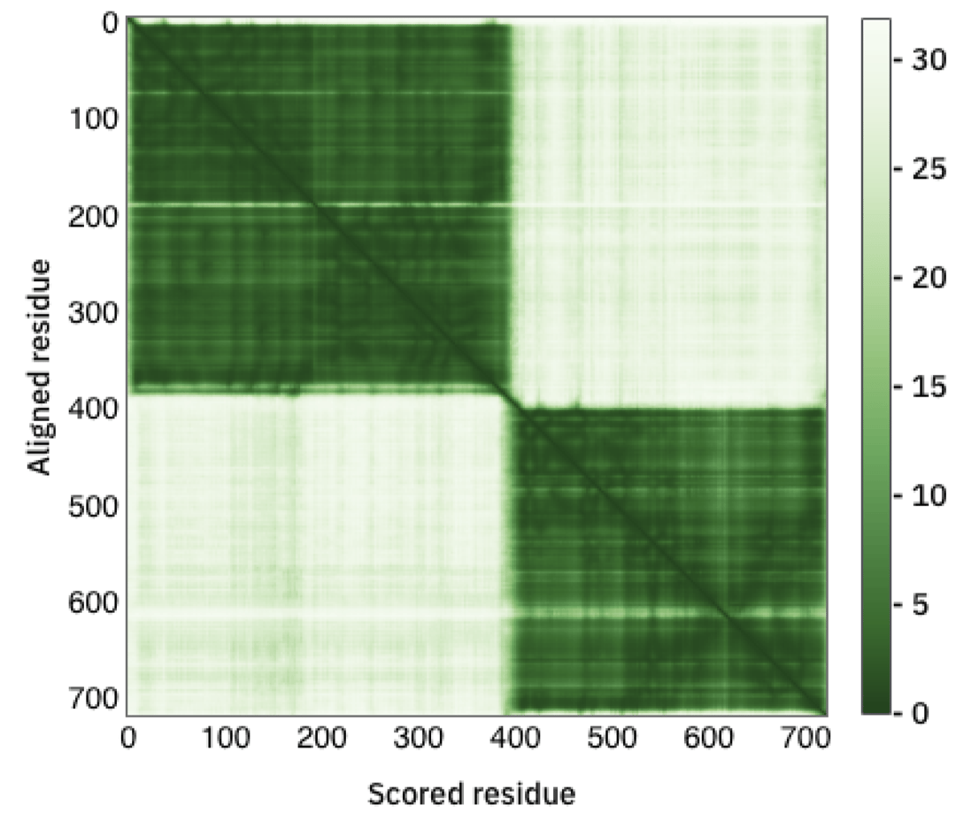 Explained: how to plot the prediction quality metrics with AlphaFold2